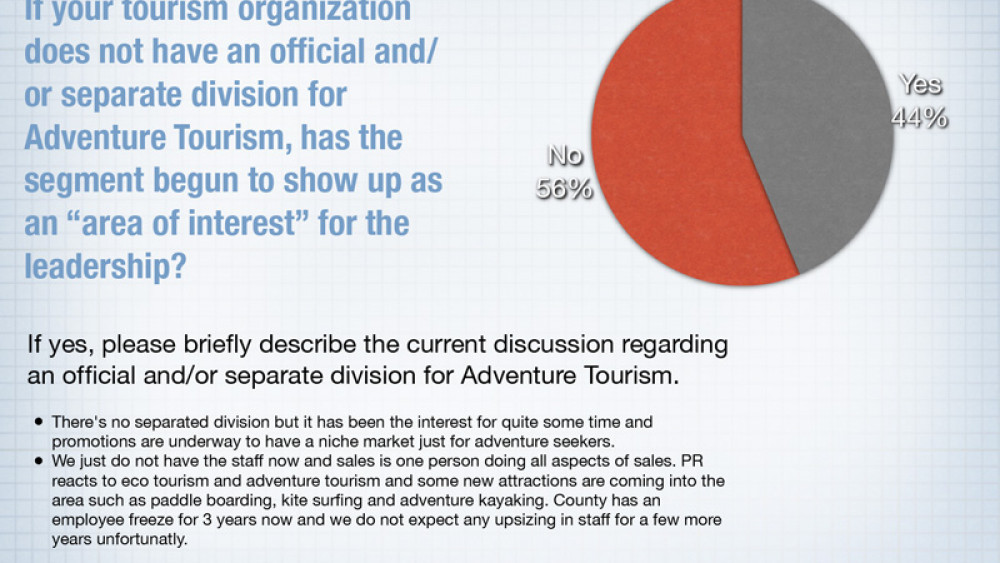 Industry Snapshot 2011 - Tourism Board | Adventure Travel Trade Association