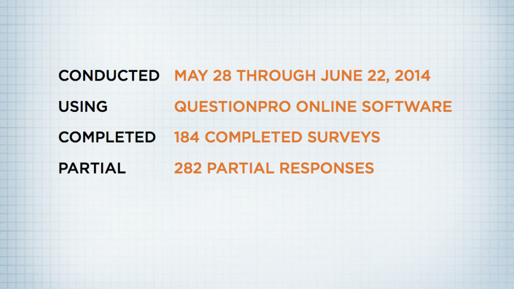 2014 Cycling Survey | Adventure Travel Trade Association
